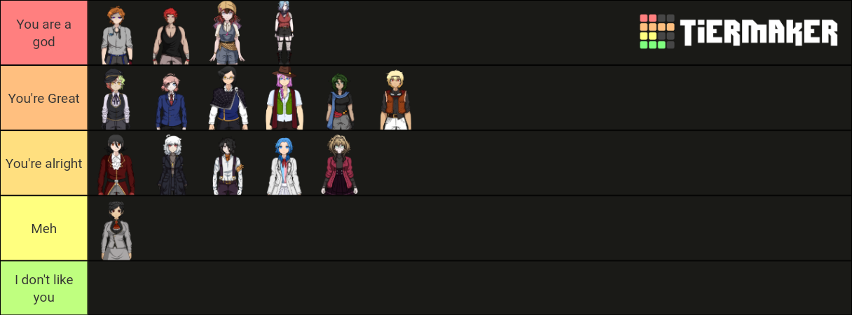 Nextgenronpa/SDRA2nextgen charater Tier List (Community Rankings ...