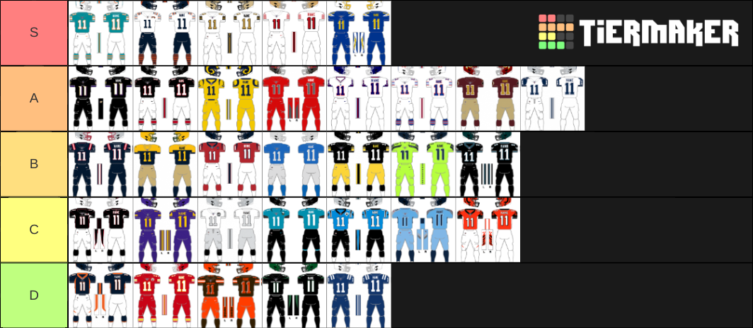 NFL Alternate Uniforms Tier List (Community Rankings) - TierMaker