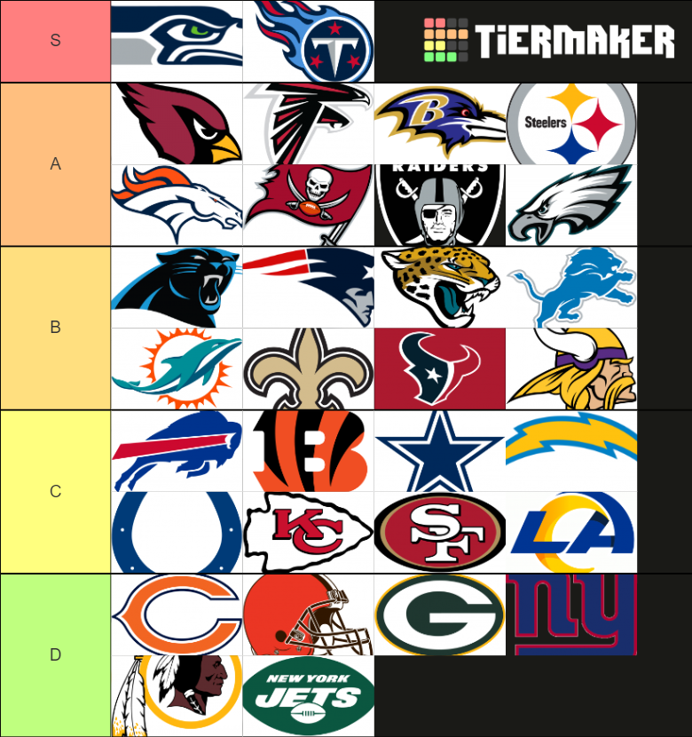 NFL Logo Design Tier List (Community Rankings) - TierMaker