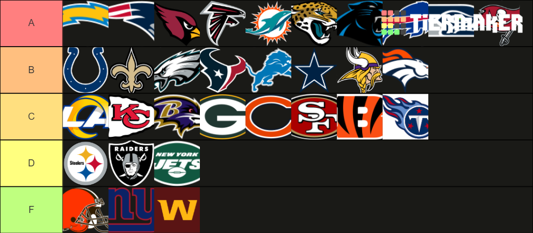 NFL Logos Tier List (Community Rankings) - TierMaker