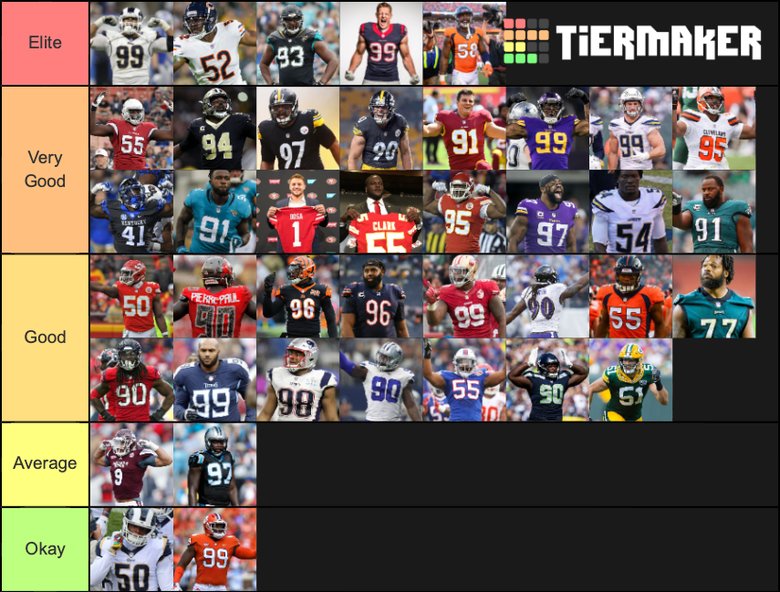 NFL Pass Rushers Tier List (Community Rankings) - TierMaker