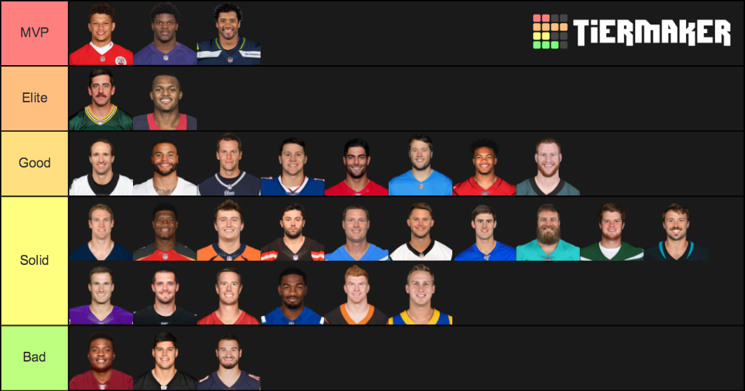 NFL Quarterbacks 2020 Tier List (Community Rankings) - TierMaker