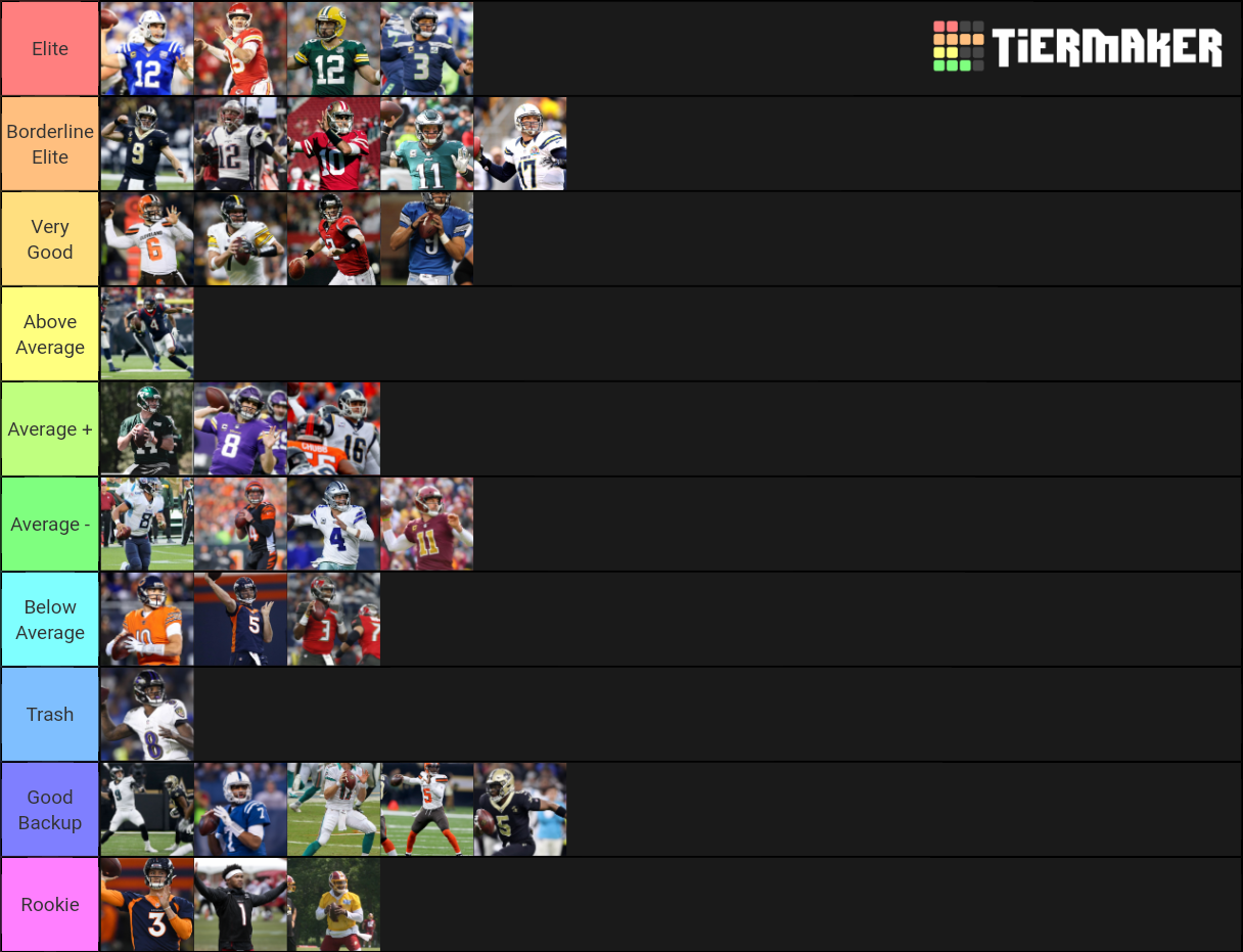 NFL Starting QBs Tier List (Community Rankings) - TierMaker