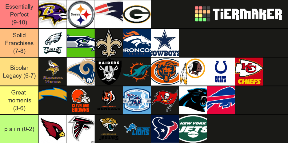 NFL teams Tier List (Community Rankings) - TierMaker
