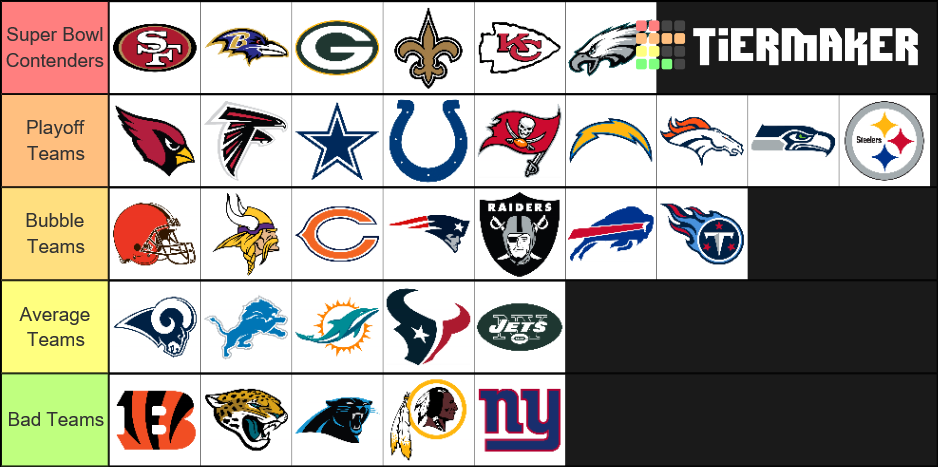 NFL Tiers Tier List (Community Rankings) - TierMaker
