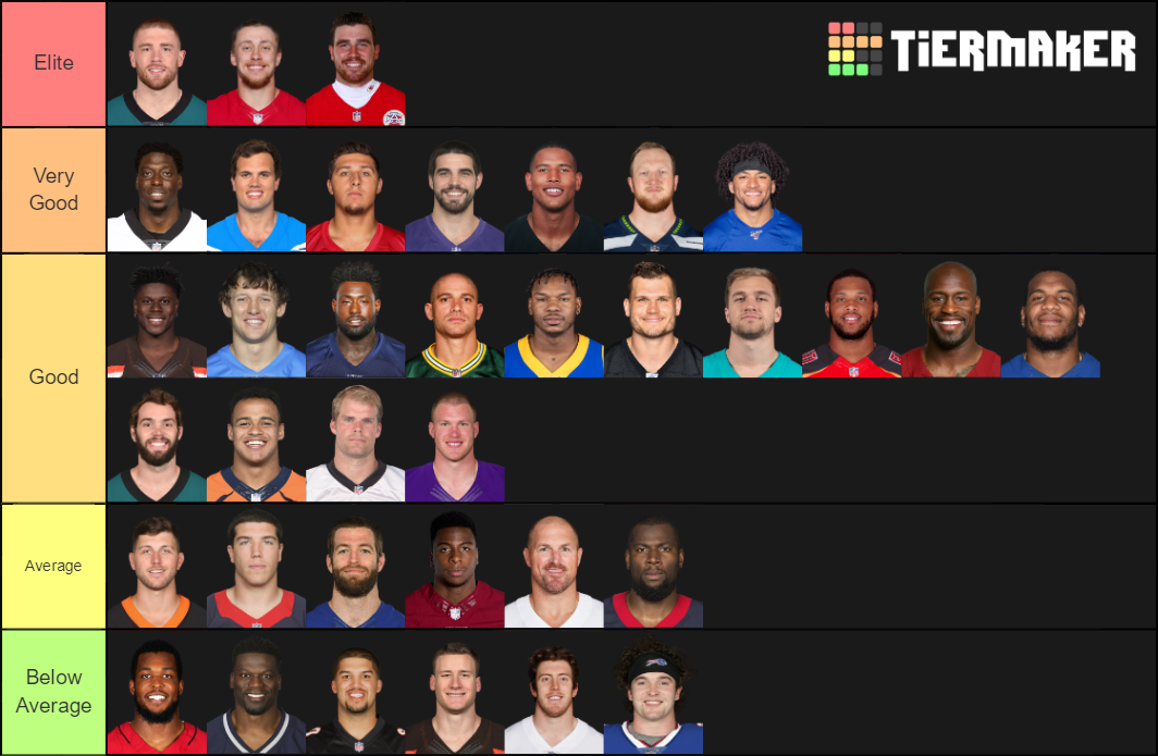 NFL Tight Ends (2019-20) Tier List (Community Rankings) - TierMaker