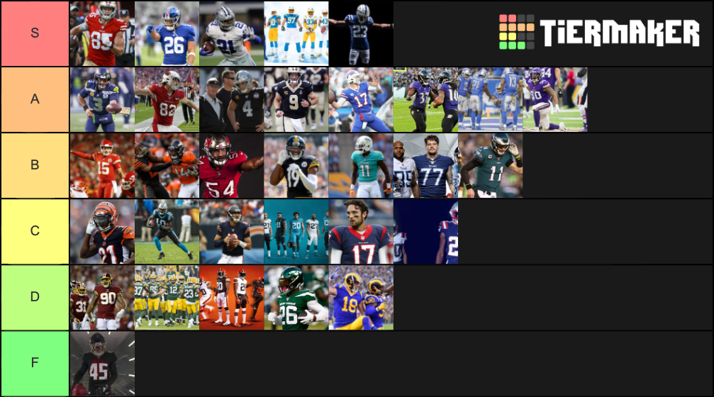 NFL Uniforms 2020 Tier List (Community Rankings) - TierMaker