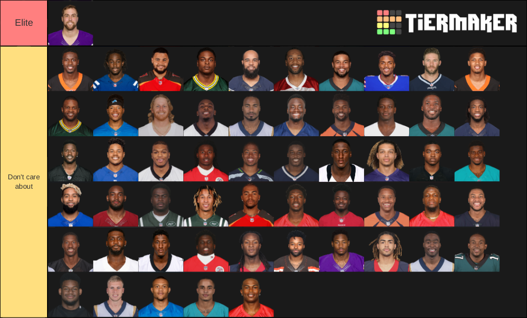 NFL Wide Receivers 2019 Tier List (Community Rankings) - TierMaker