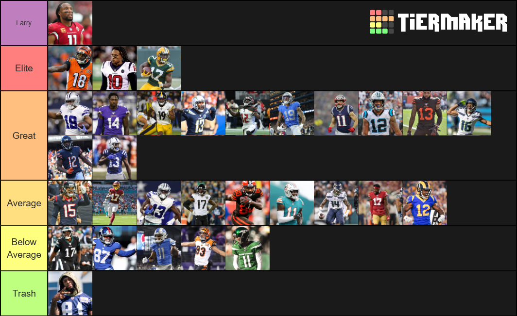 NFL Wide Receivers 2020 Tier List (Community Rankings) - TierMaker