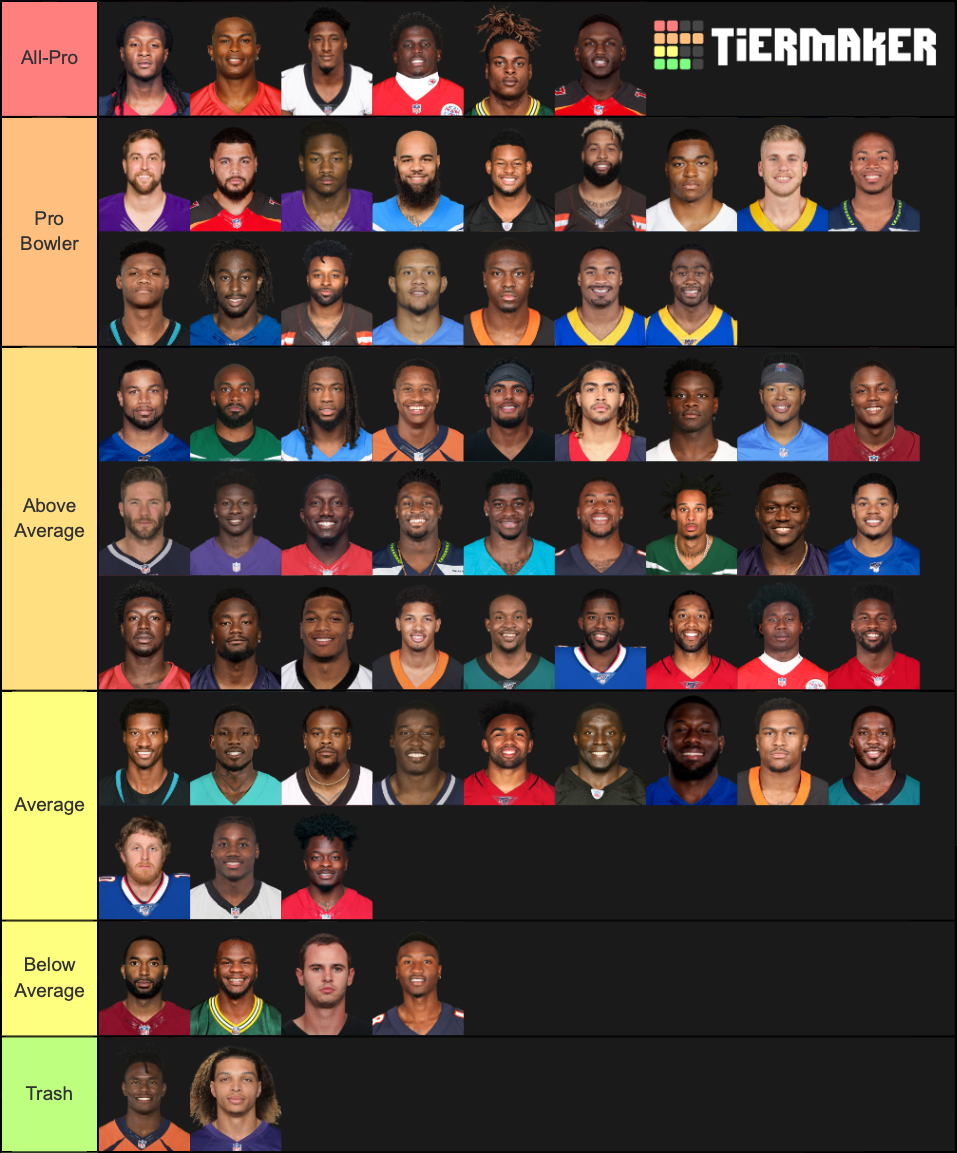 Nfl Wide Receivers 2019 20 Tier List Community Rankings Tiermaker