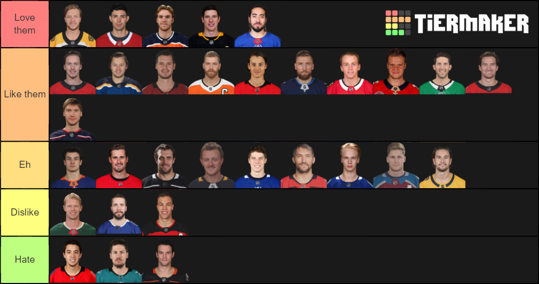 Nhl players ranked Tier List (Community Rankings) - TierMaker
