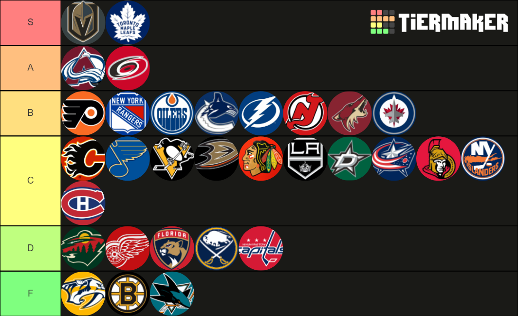 nhl Tier List (Community Rankings) - TierMaker