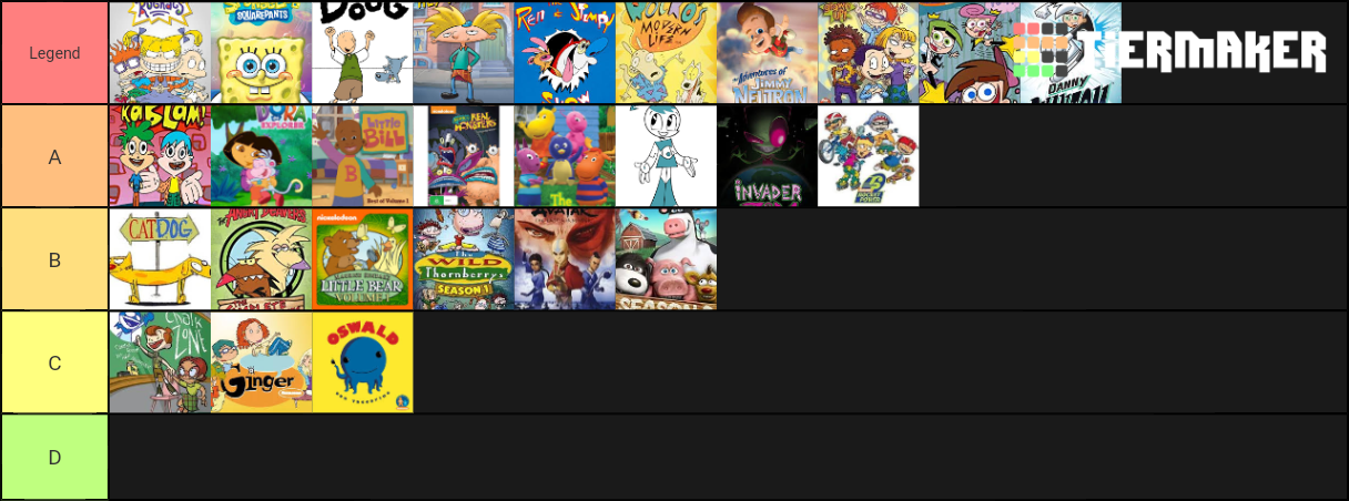 Nickelodeon Animated Shows Tier List (Community Rankings) - TierMaker