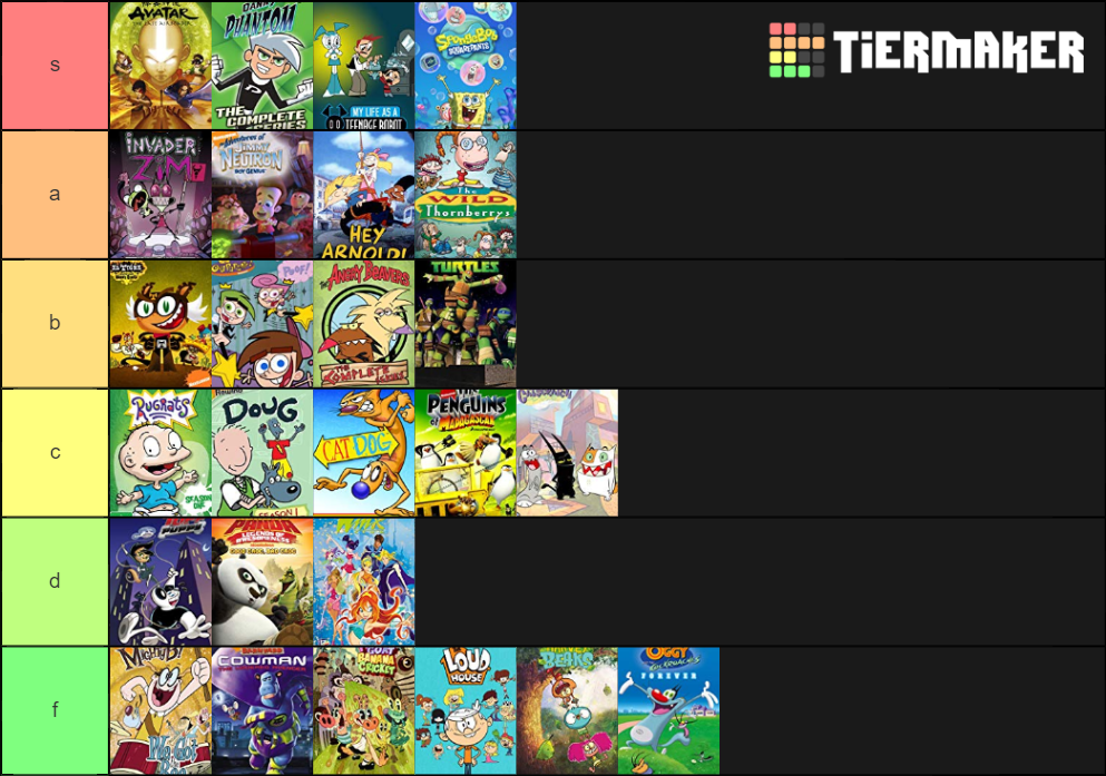 nickelodeon cartoons Tier List (Community Rankings) - TierMaker