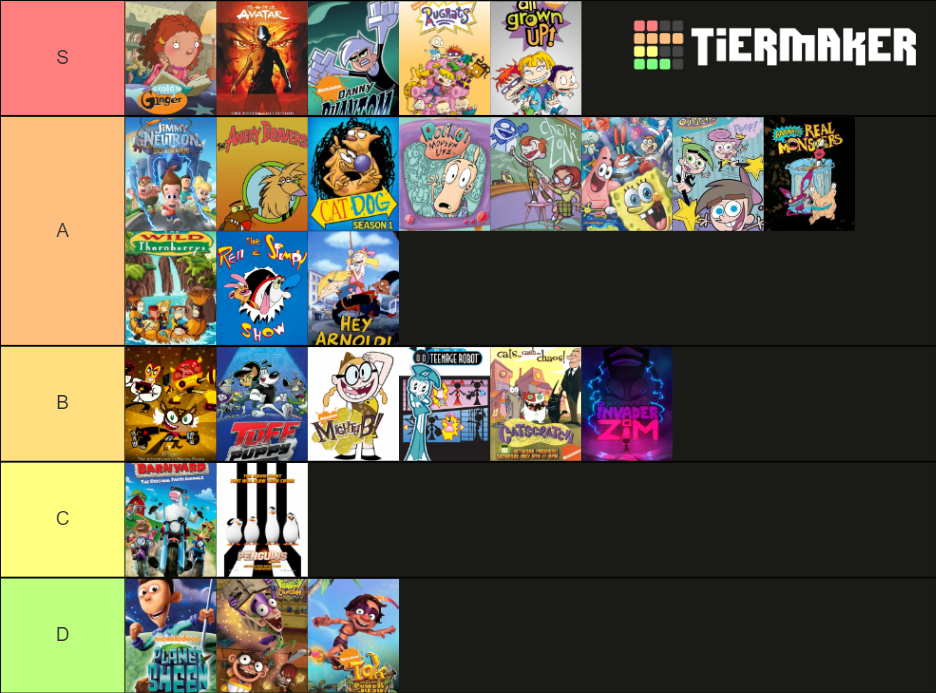 Nickelodeon Early 90s and Late 2000s Cartoons Tier List (Community ...