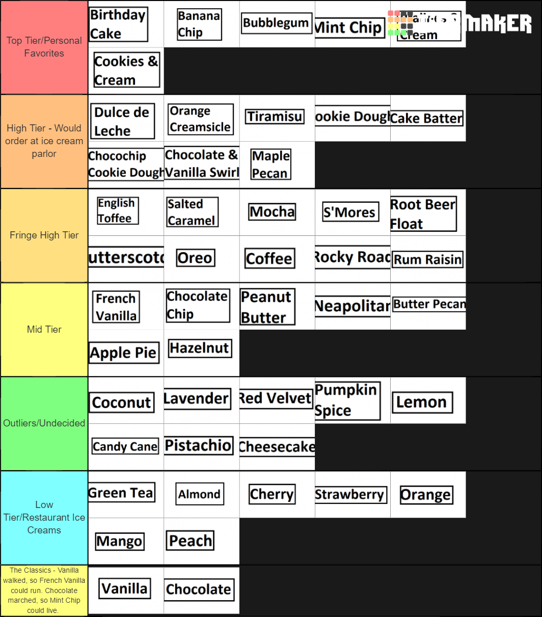 Nick's Ice Cream Tier List (Community Rankings) - TierMaker