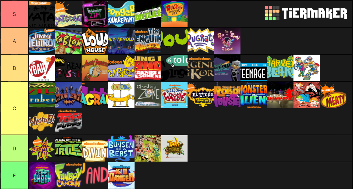 Nicktoons Tier List (Community Rankings) - TierMaker