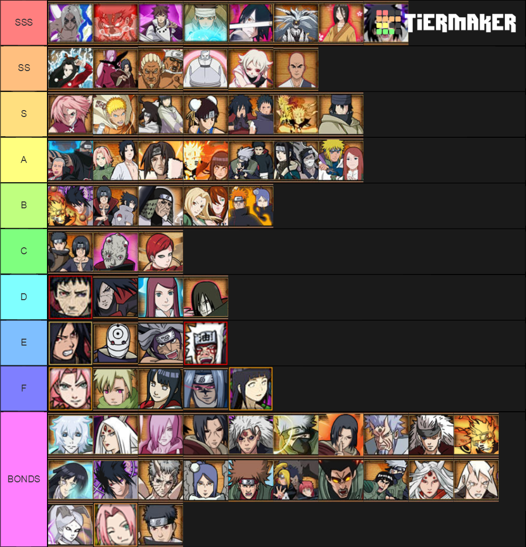 Ninja Classic / Anime Ninja PVE Event Ninja Tier List (Community ...