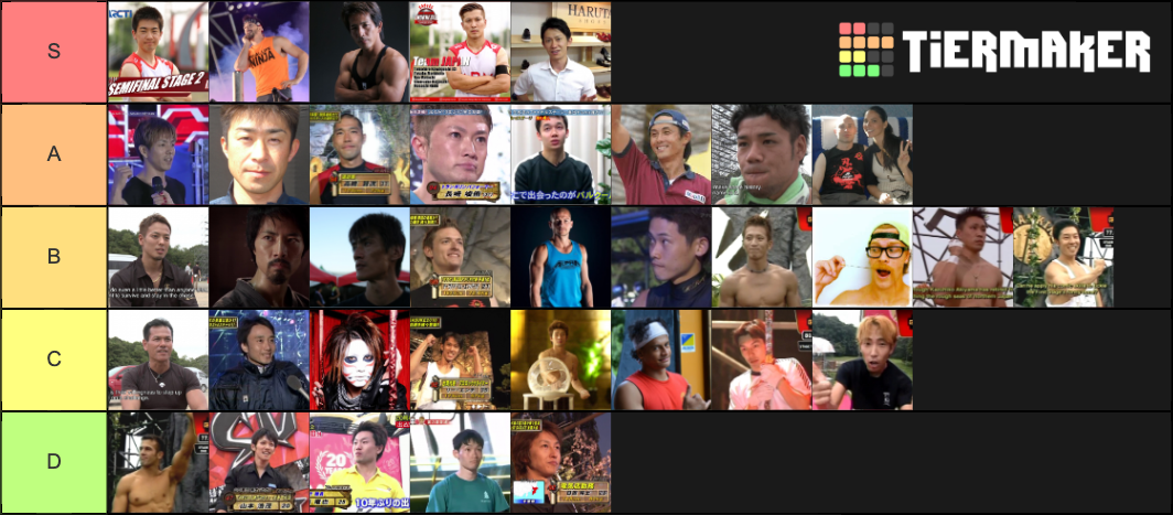 Ninja Warrior (Sasuke) Competitors Tier List (Community Rankings) - TierMaker