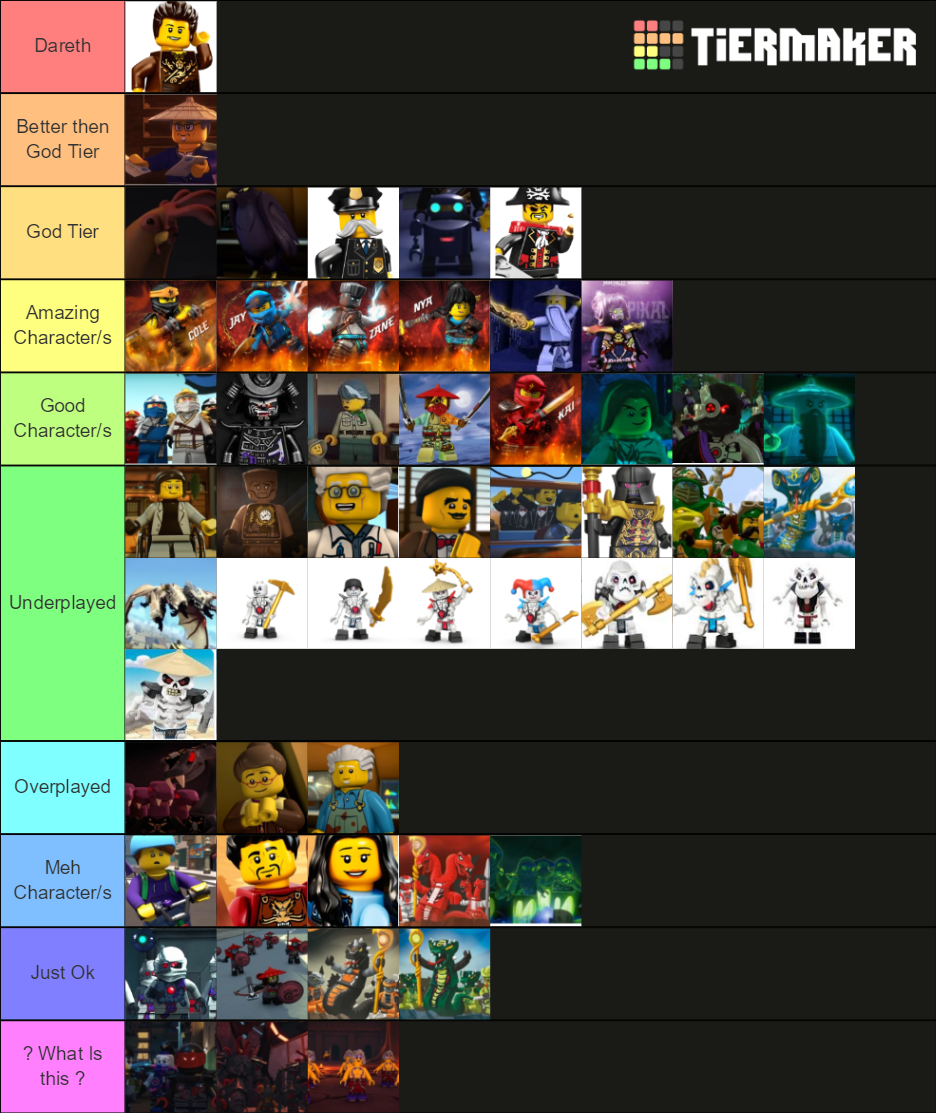 Ninjago Character Rating Tier List (Community Rankings) - TierMaker