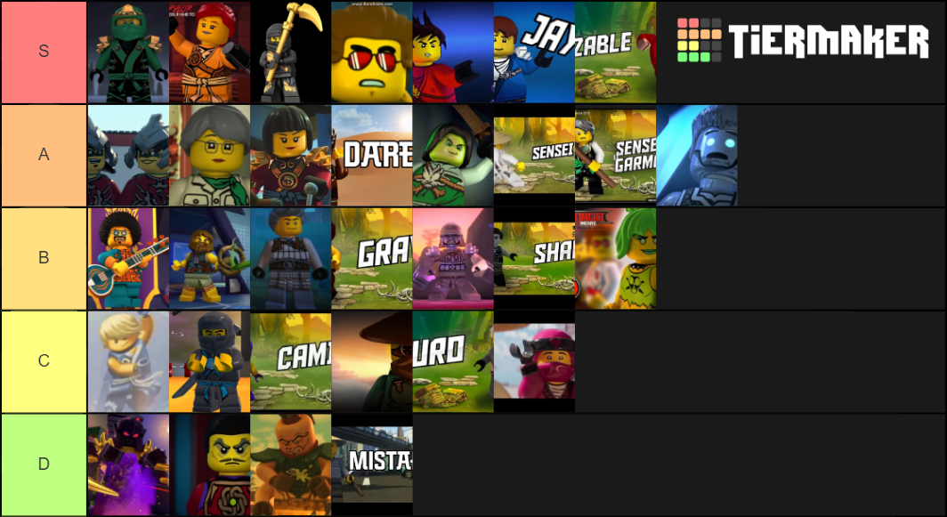 Ninjago element power Tier List (Community Rankings) - TierMaker