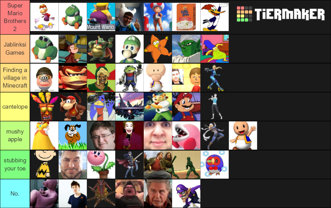 Nintendo Characters Tierlist Tier List (Community Rankings) - TierMaker