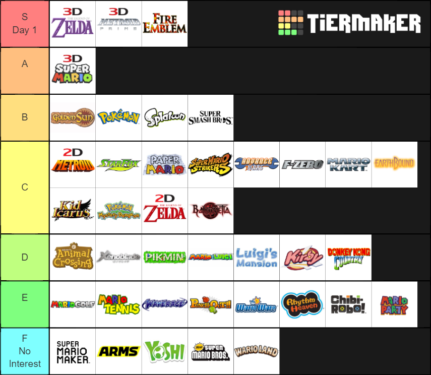 Nintendo Franchise Ranking Tier List (Community Rankings) - TierMaker