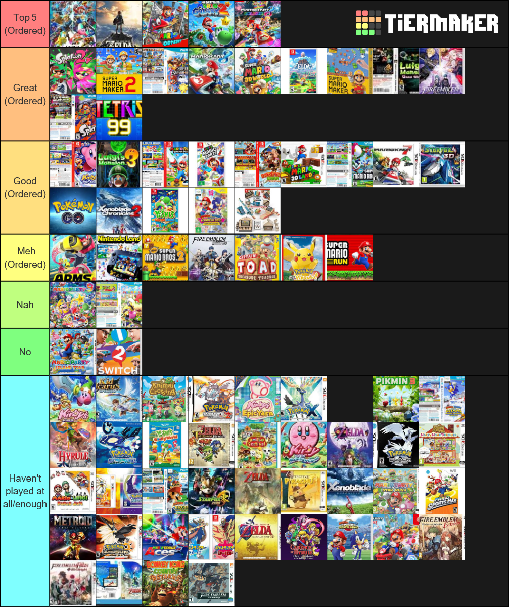 Nintendo Games of the Decade Tier List (Community Rankings) - TierMaker