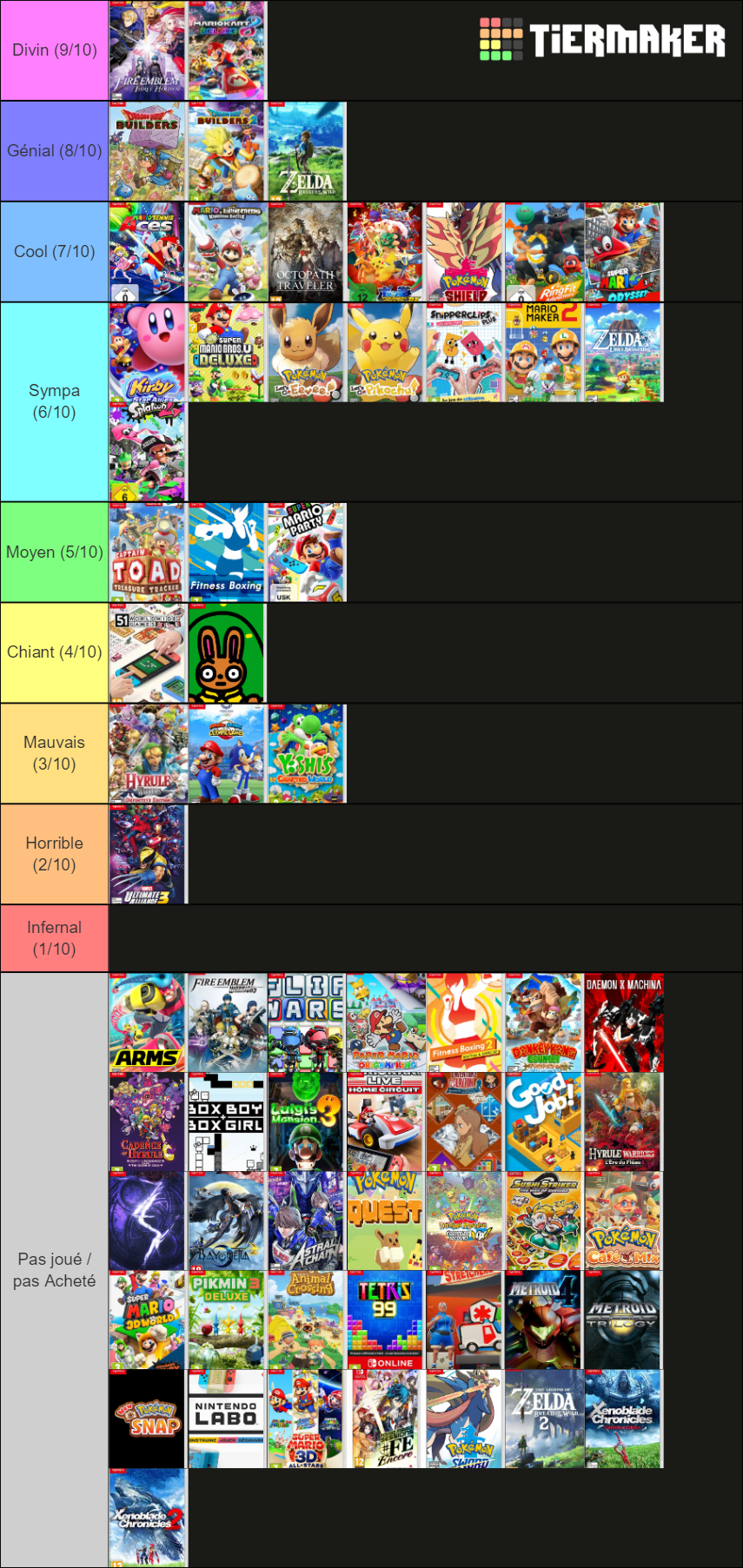 Nintendo IP sur Switch Tier List (Community Rankings) - TierMaker