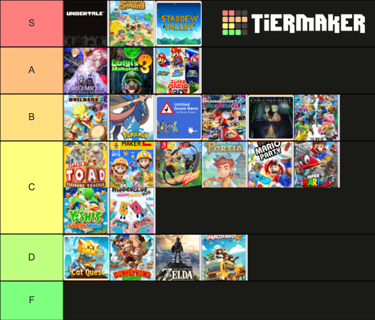 Nintendo Switch Games (300+ games) Tier List (Community Rankings ...