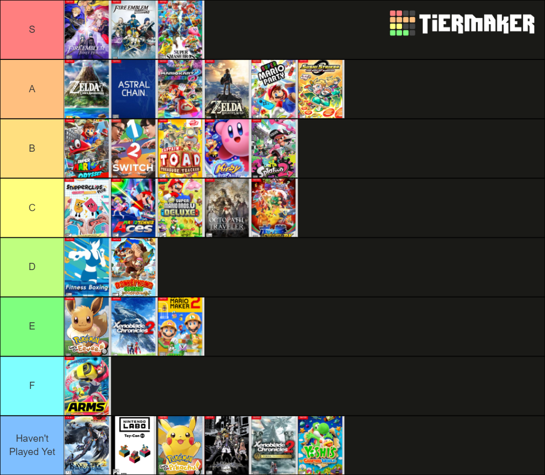 Nintendo Switch Games (Published By Nintendo) Tier List (Community ...