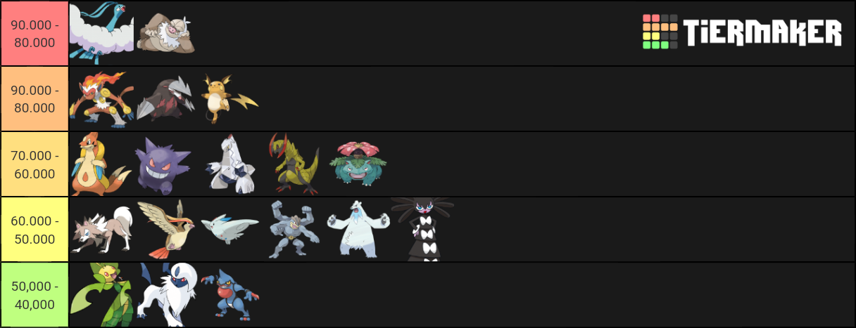 Niveles de Poder Tier List (Community Rankings) - TierMaker