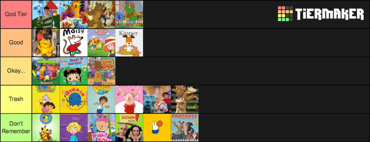 Noggin Shows Tier List (Community Rankings) - TierMaker