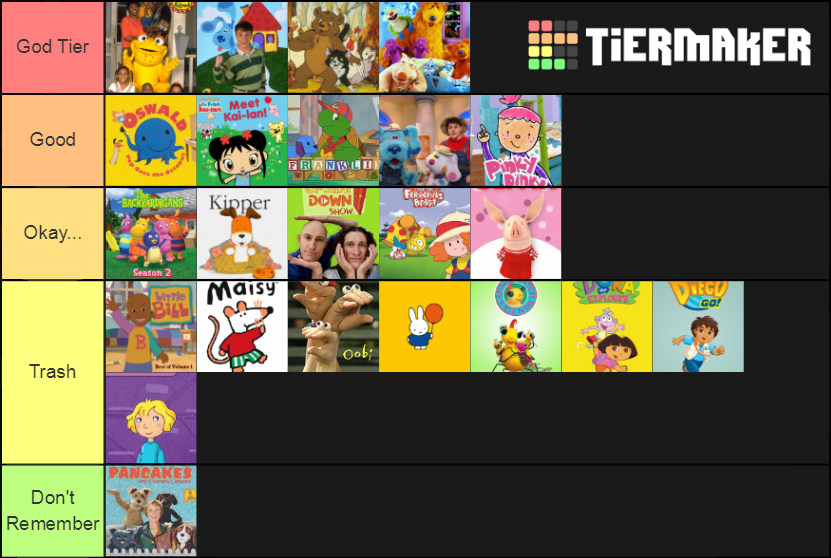 Noggin Shows Tier List (Community Rankings) - TierMaker