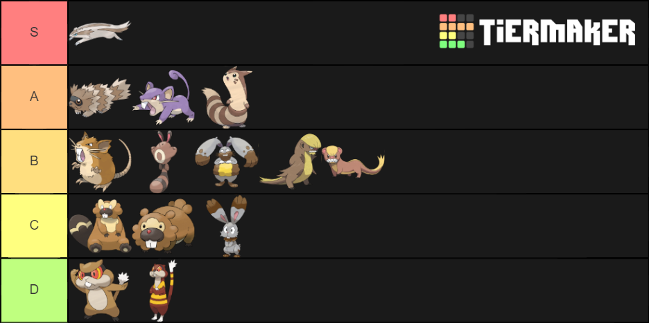 Normal Rodents Political Compass Tier List (Community Rankings) - TierMaker