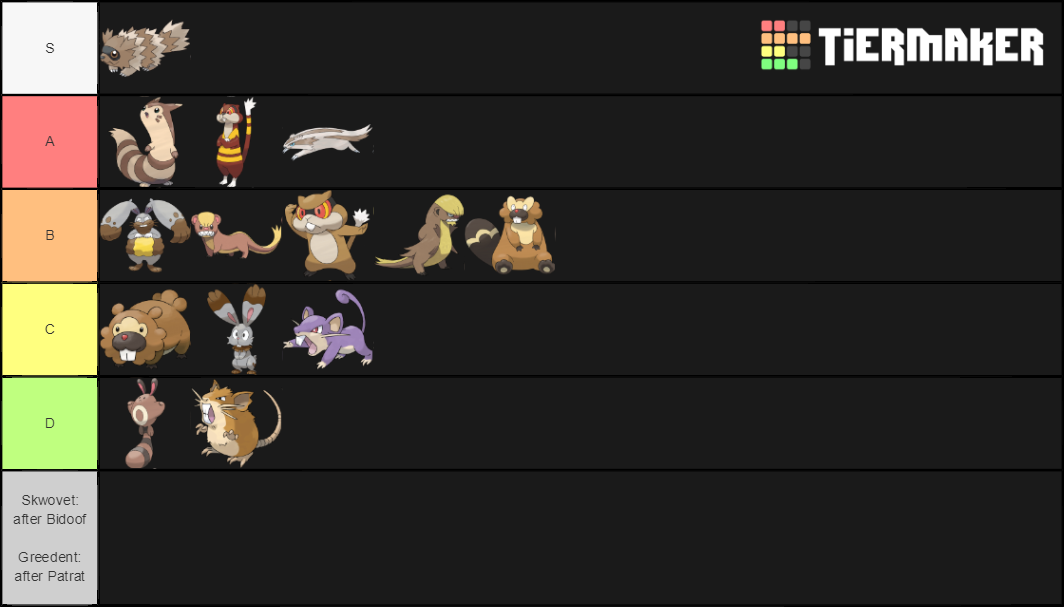 Normal Rodents Political Compass Tier List (Community Rankings) - TierMaker
