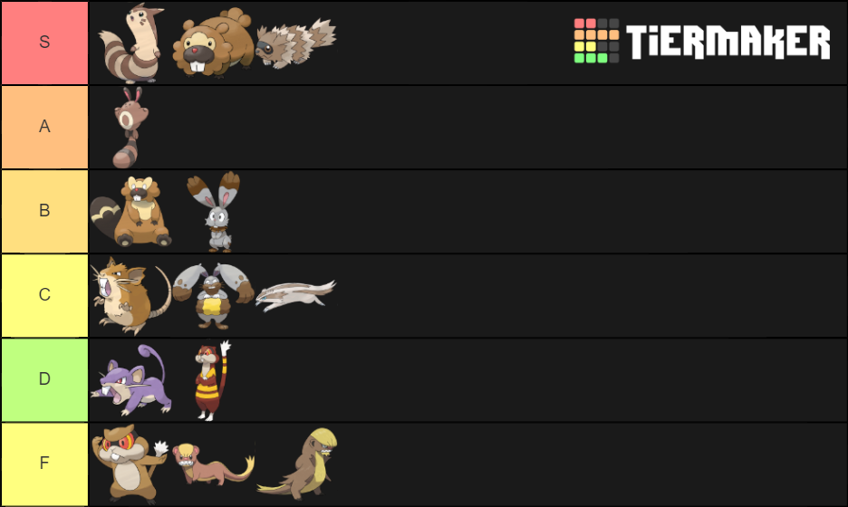 Normal Rodents Political Compass Tier List (Community Rankings) - TierMaker