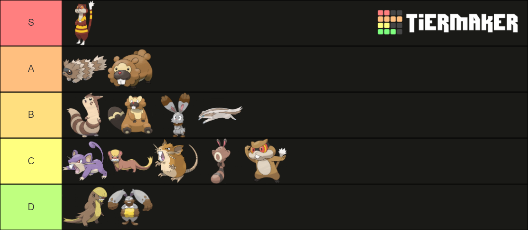 Normal Rodents Political Compass Tier List (Community Rankings) - TierMaker