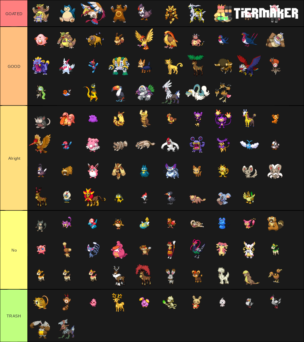 Normal Type Pokémon Tier List (Community Rankings) - TierMaker