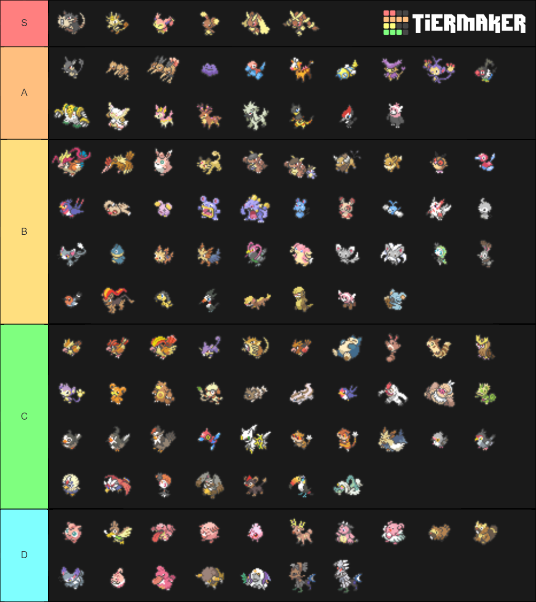 Normal Type Pokemon Tier List (Community Rankings) - TierMaker