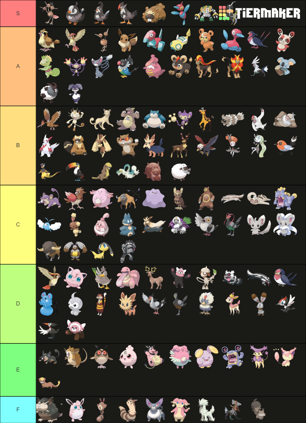 Normal Type Pokémon Tier List (Community Rankings) - TierMaker