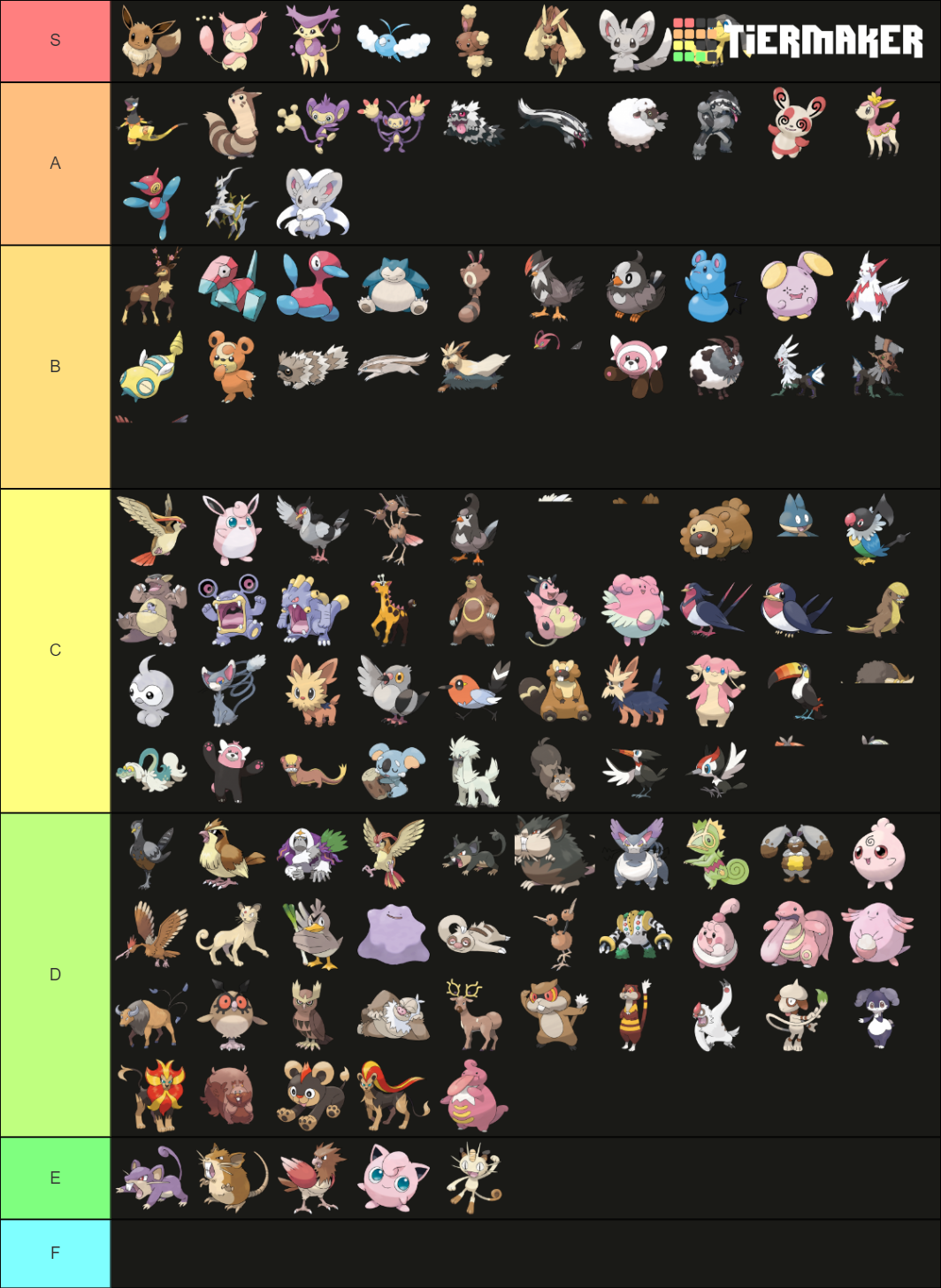 Normal Type Pokémon Tier List (Community Rankings) - TierMaker