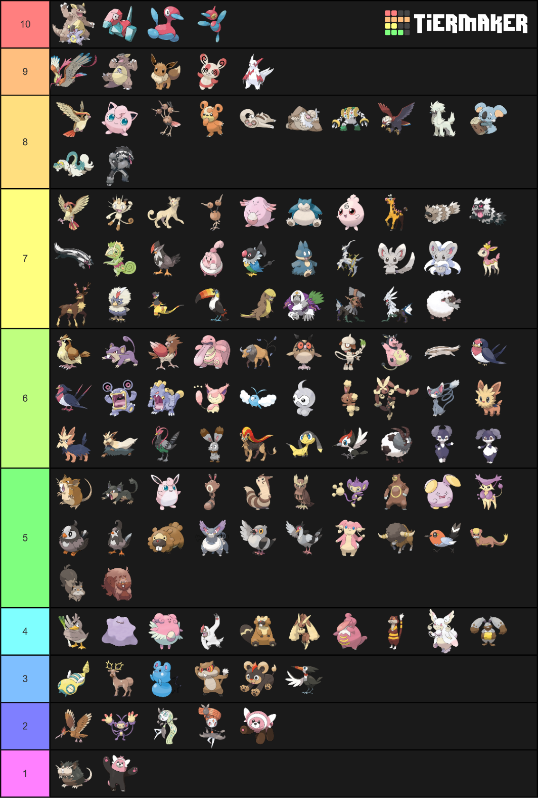 Normal Type Pokémon (Gen 1-8) Tier List (Community Rankings) - TierMaker