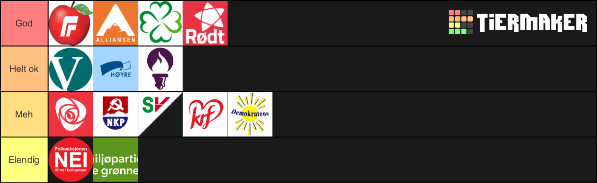 Norske partier - Politikk Tier List (Community Rankings) - TierMaker
