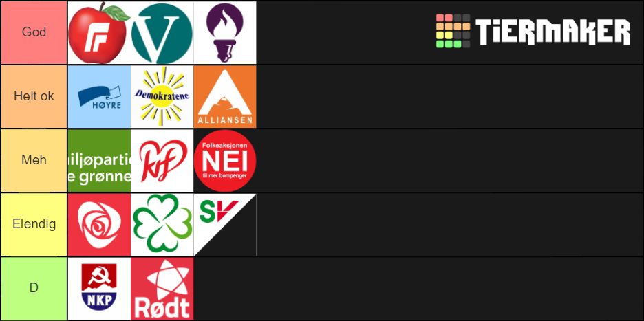 Norske partier - Politikk Tier List (Community Rankings) - TierMaker
