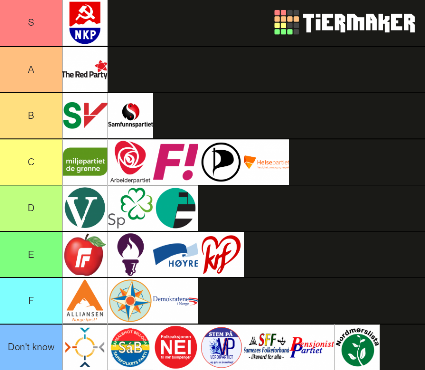Norwegian Political Parties Tier List (Community Rankings) - TierMaker