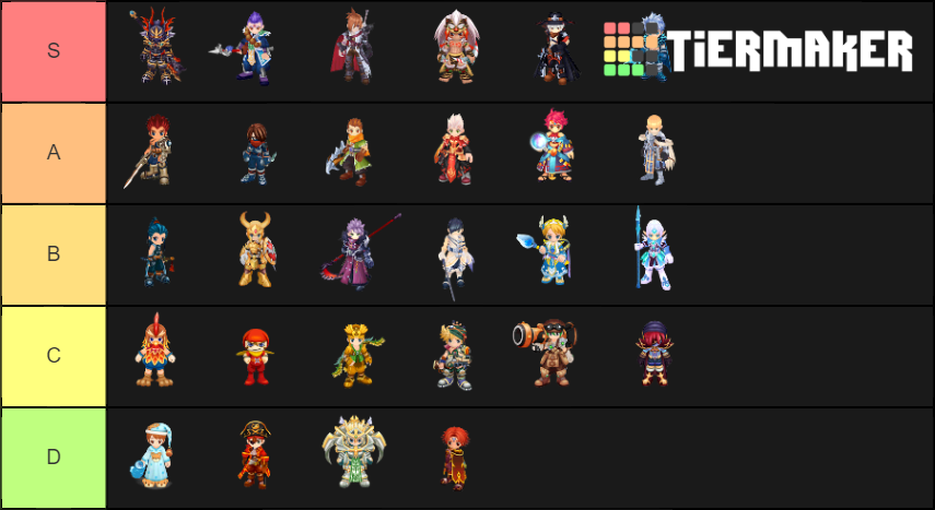 Nostale le migliori SP Tier List (Community Rankings) - TierMaker