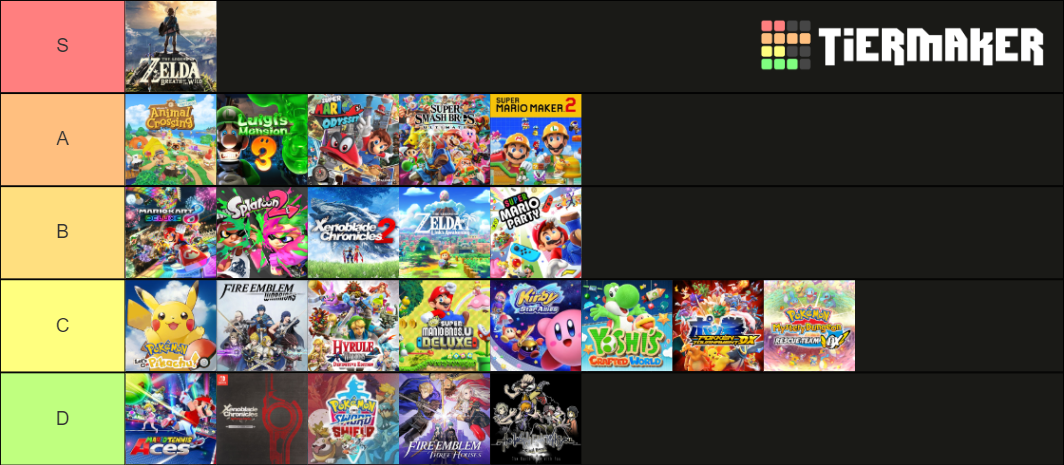 Notable Switch Titles Tier List (Community Rankings) - TierMaker