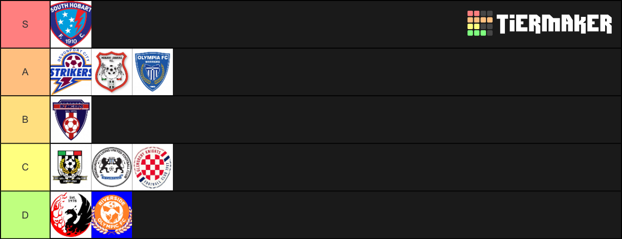 NPL Tasmania Teams Tier List (Community Rankings) - TierMaker