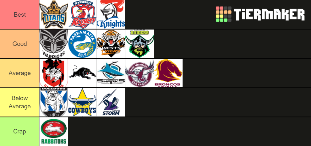 NRL Clubs Tier List (Community Rankings) - TierMaker